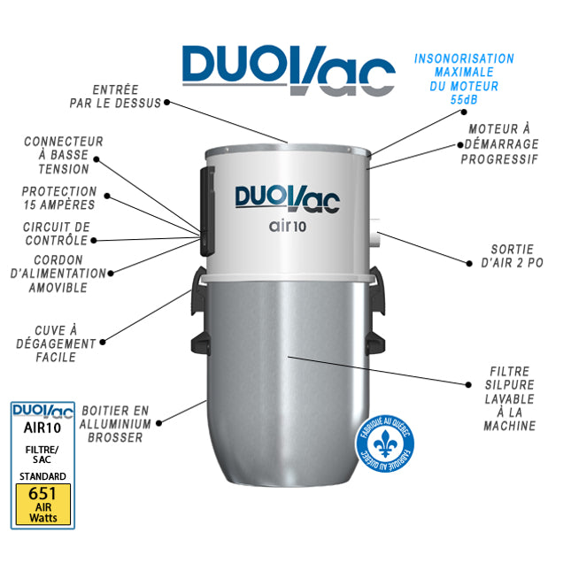 Aspirateurs centraux – Monsieur Balayeuse